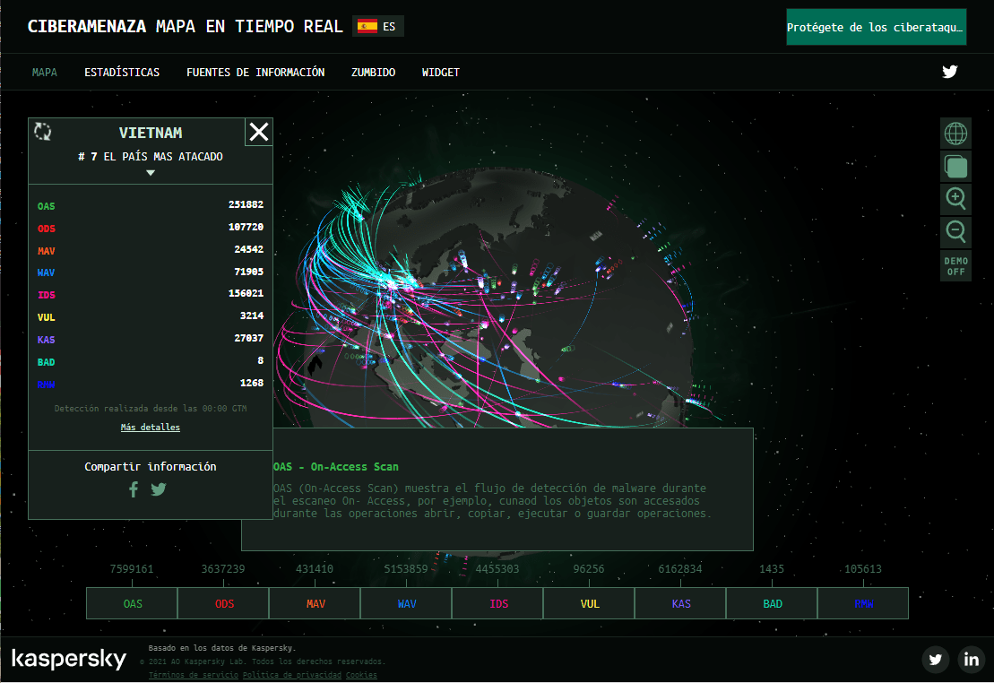 Cómo mitigar un ataque DDoS paso a paso: Guía completa