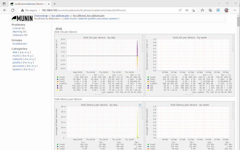 Guía para instalar y configurar Munin en un servidor Linux