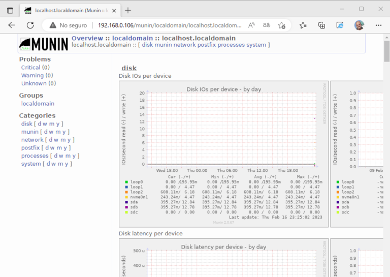 Instalar Munin en Debian 11 paso a paso