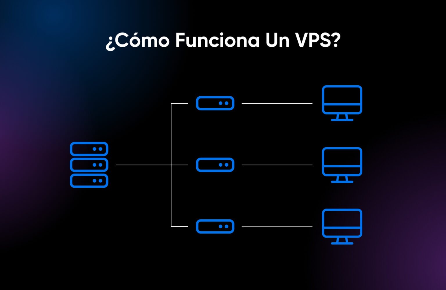 ¿Qué es un VPS y cómo funciona?