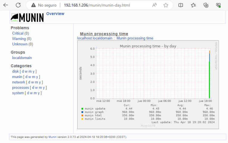 Cómo instalar Munin en Debian 12