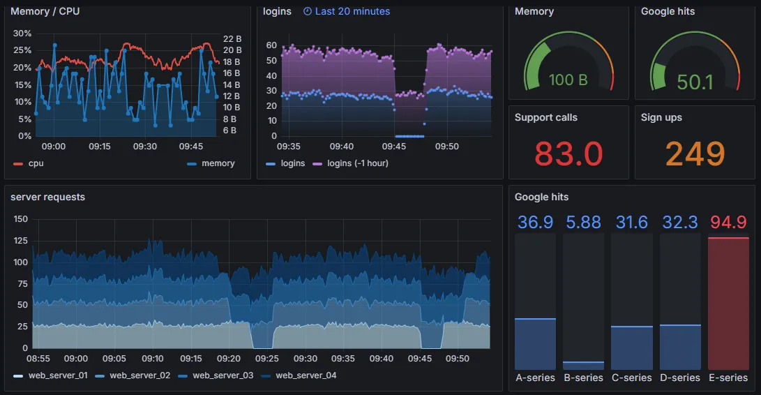 Las mejores herramientas para monitorear el sistema en Linux