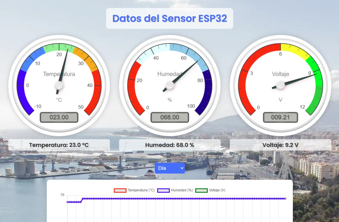 Proyecto IoT con ESP32 y previsión meteorológica